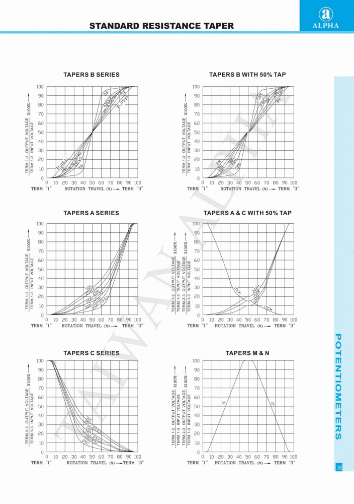 Technical document page 8