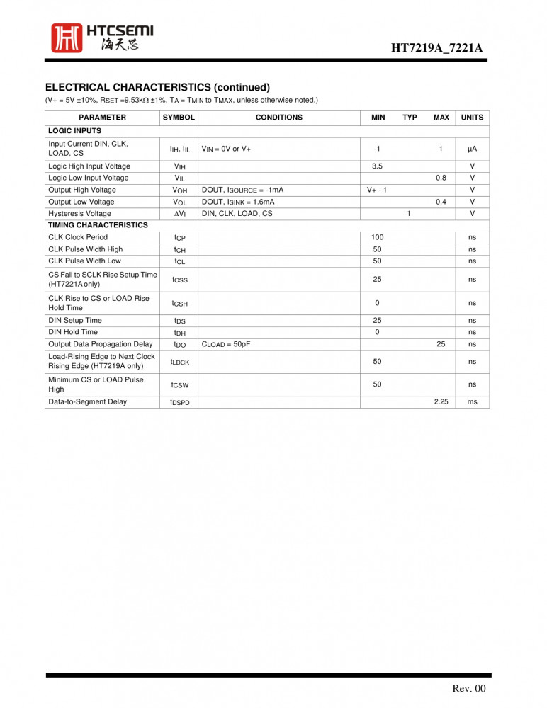 HT7221ARWZ datasheet page 3