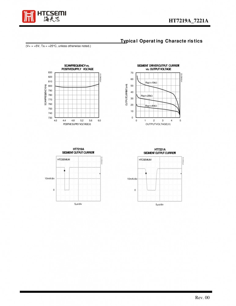 HT7221ARWZ datasheet page 4