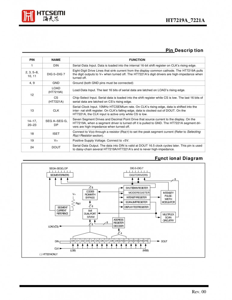 HT7221ARWZ datasheet page 5