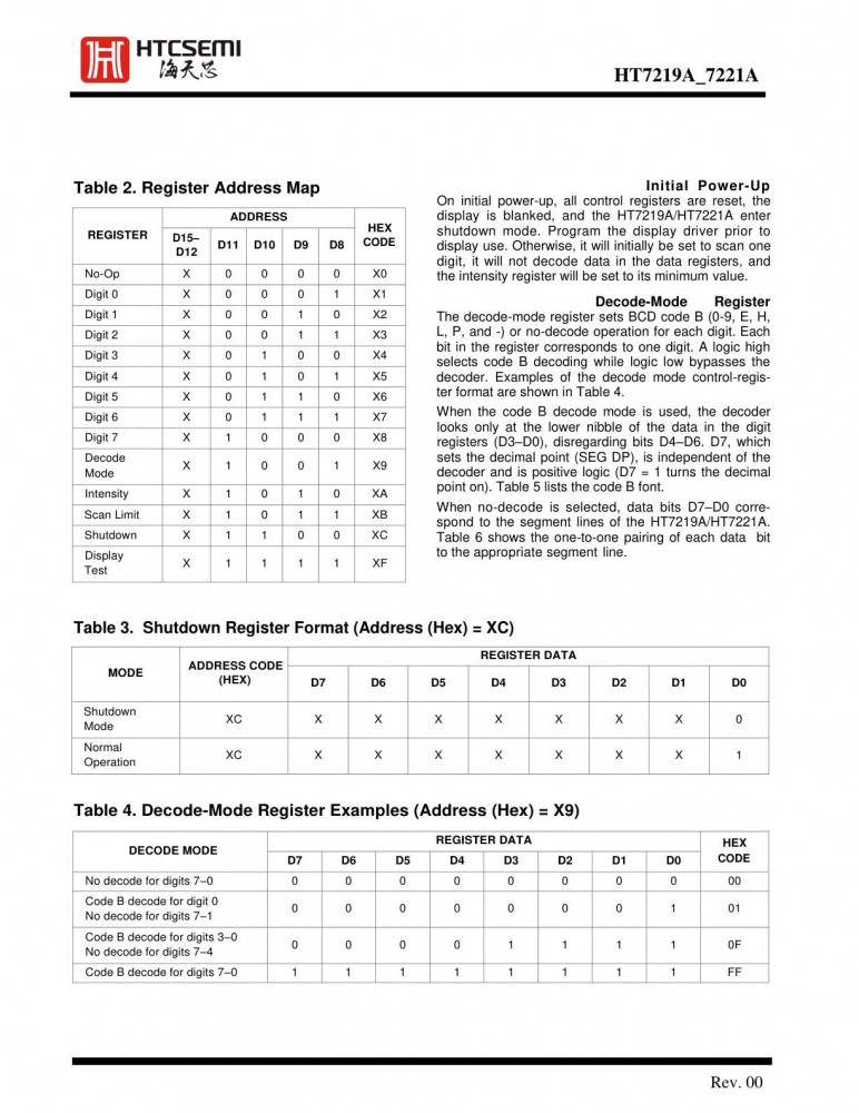 HT7221ARWZ datasheet page 7
