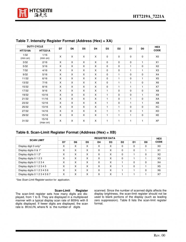 HT7221ARWZ datasheet page 9