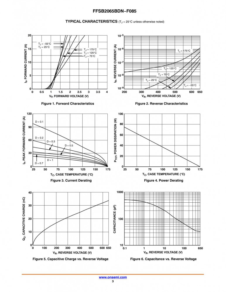 FFSB2065BDN-F085 datasheet page 3