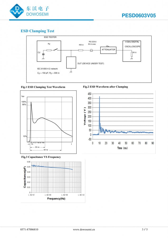 PESD0603V05 datasheet page 3