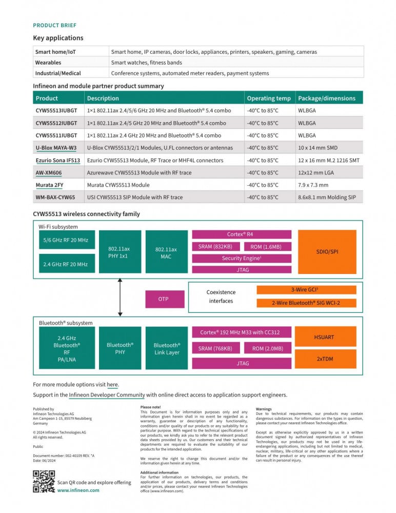 CYW55512IUBGTXTMA1 technical document page 2