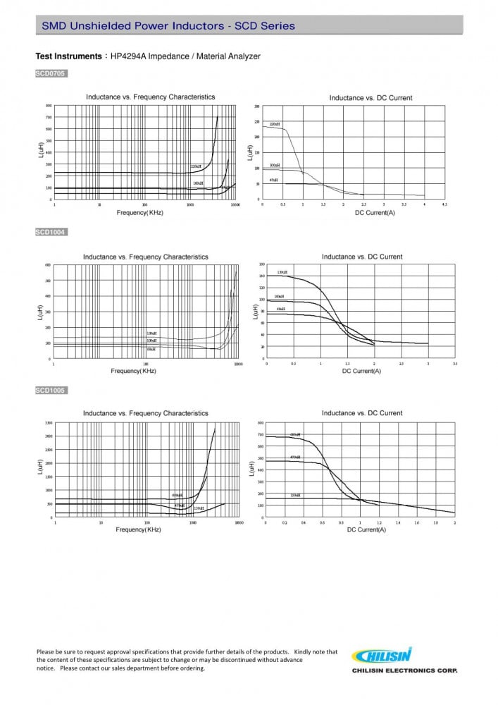 Chilisin SCD Series datasheet page 5