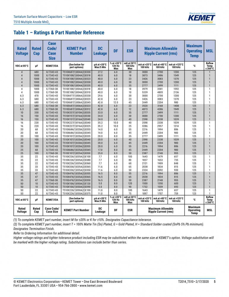 KEMET T510 datasheet page 5
