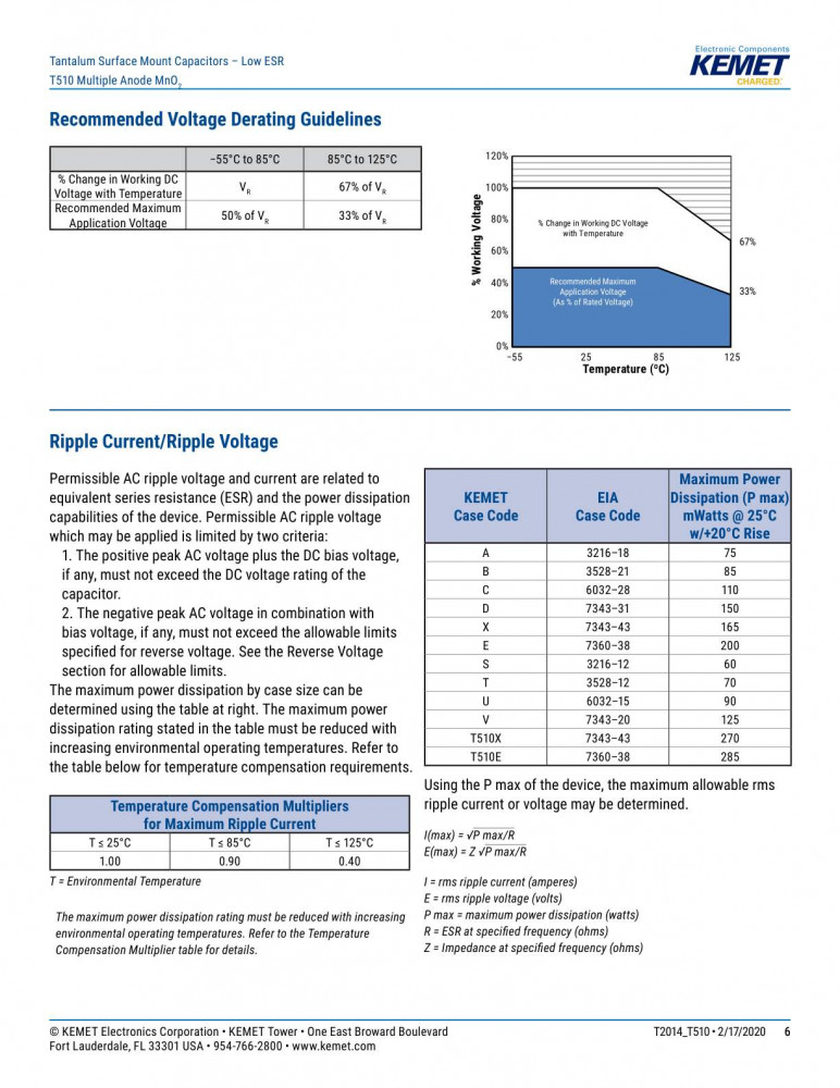 KEMET T510 datasheet page 6