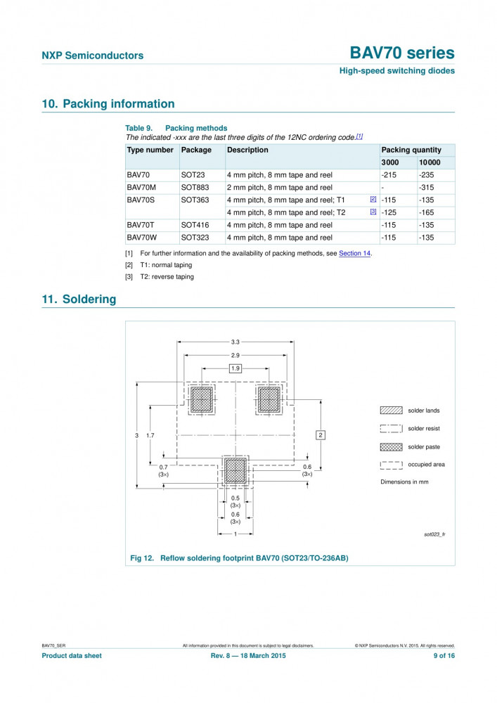 BAV70 datasheet preview page 10