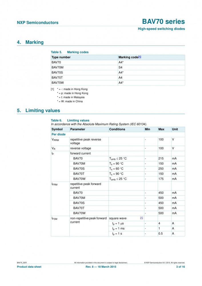 BAV70 datasheet preview page 4