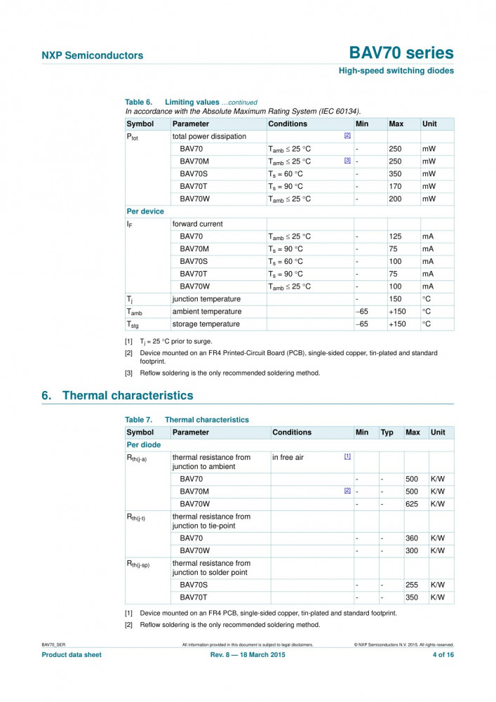 BAV70 datasheet preview page 5