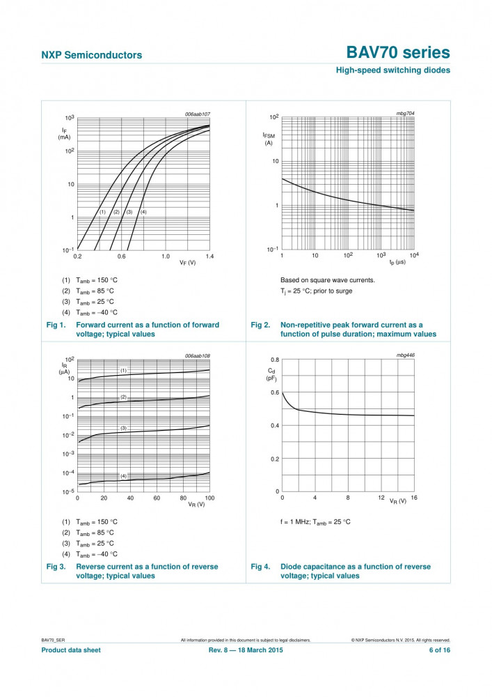 BAV70 datasheet preview page 7