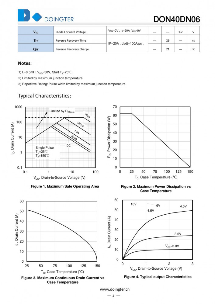 DON40DN06 datasheet page 3