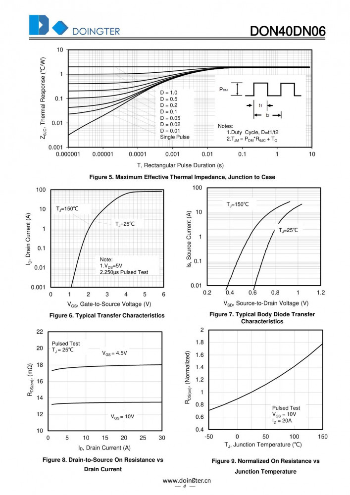 DON40DN06 datasheet page 4