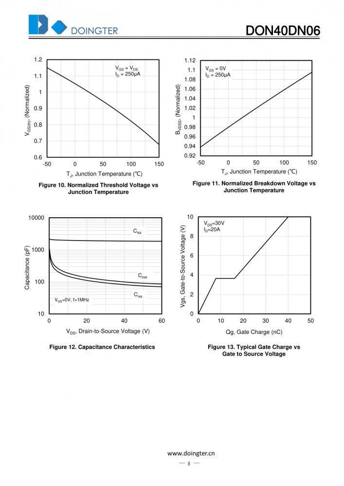 DON40DN06 datasheet page 5