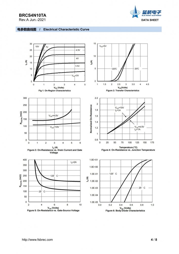 BRCS4N10TA datasheet page 4