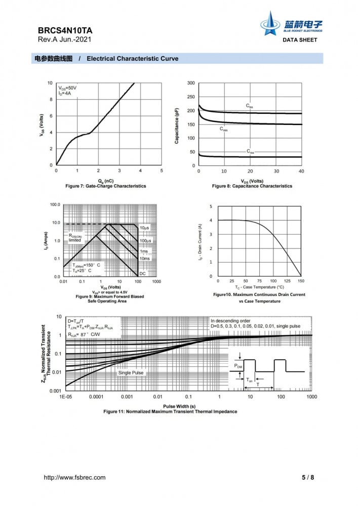 BRCS4N10TA datasheet page 5