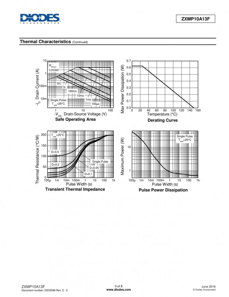ZXMP10A13FTA datasheet page 3