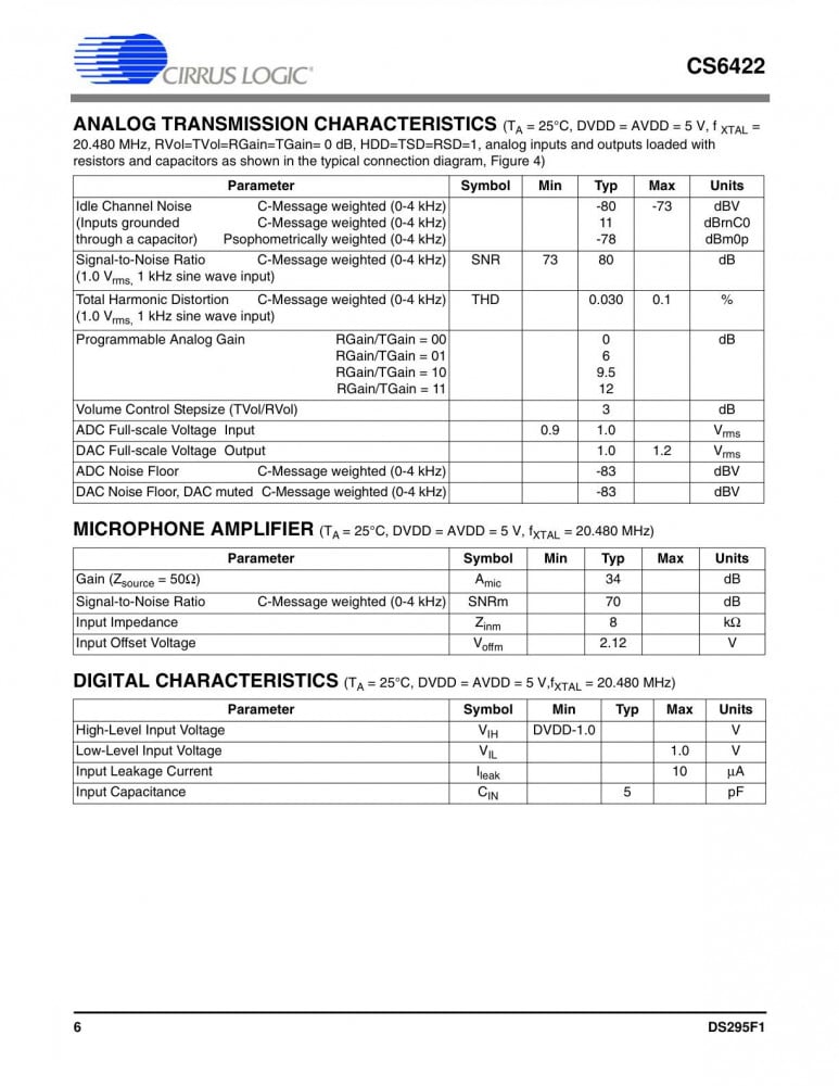 CS6422 document page 6