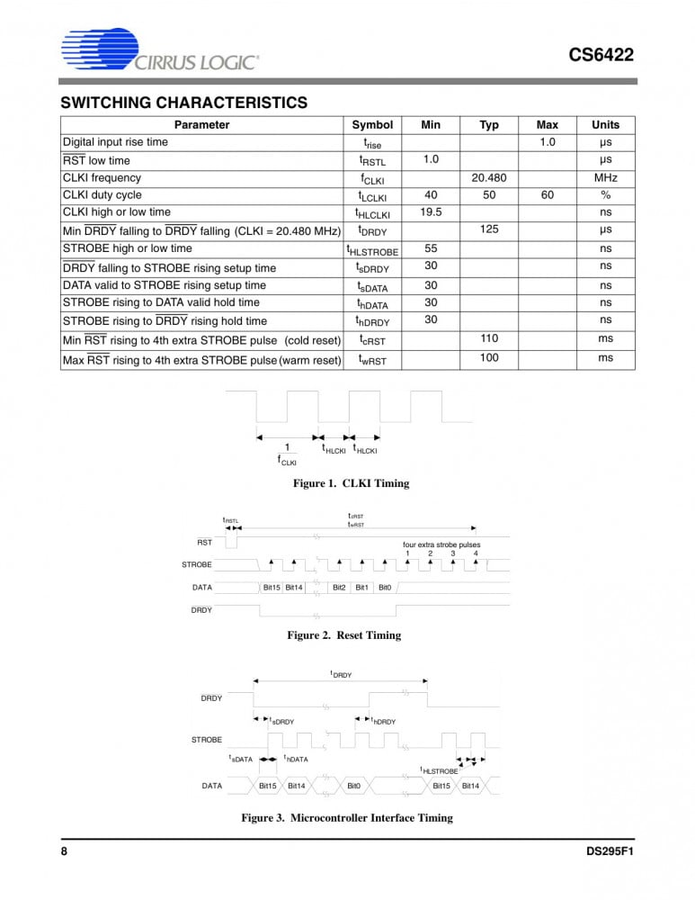 CS6422 document page 8