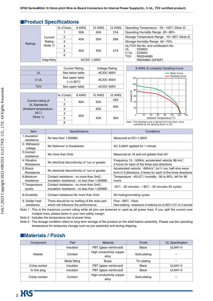 HRS DF60 datasheet page 2