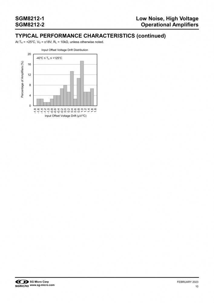 SGM8212-1 datasheet page 10
