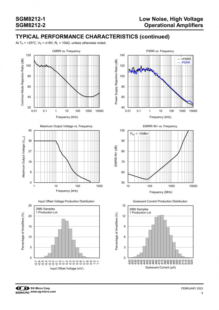 SGM8212-1 datasheet page 9