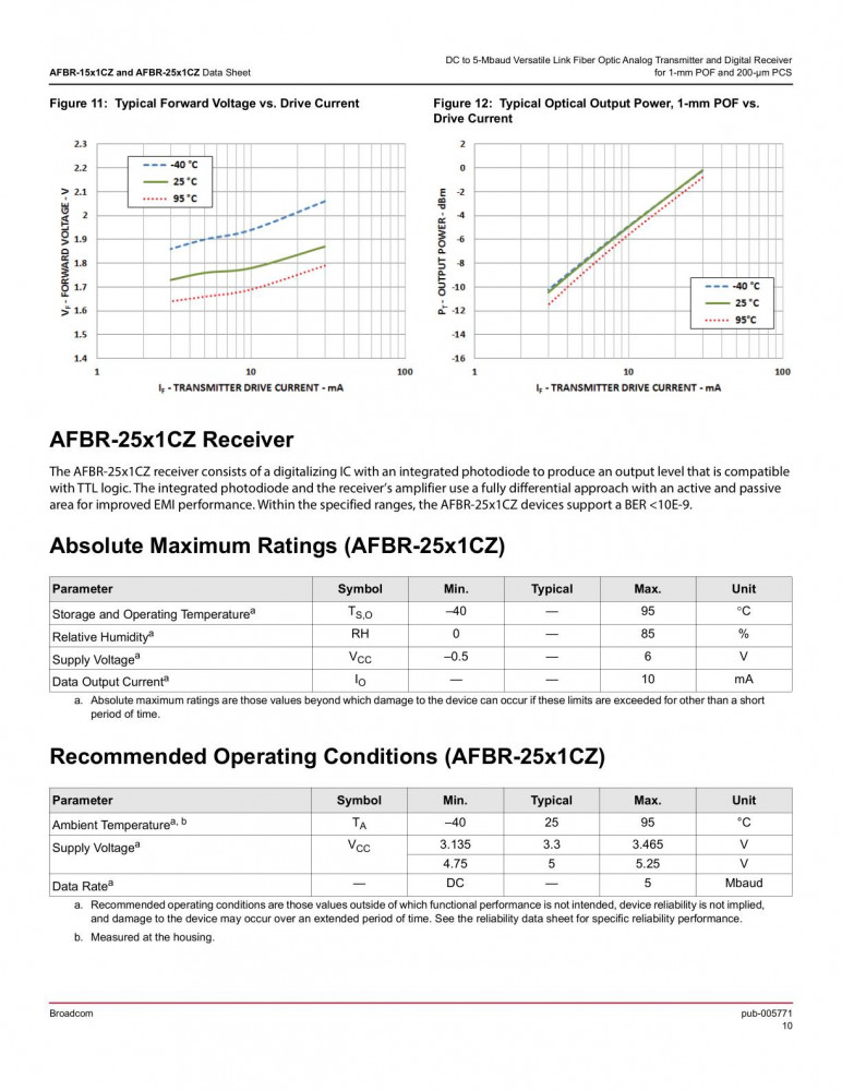 AFBR-2541CZ datasheet page 10