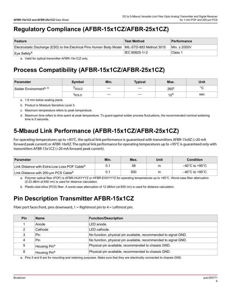 AFBR-2541CZ datasheet page 6