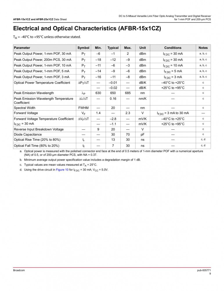 AFBR-2541CZ datasheet page 9