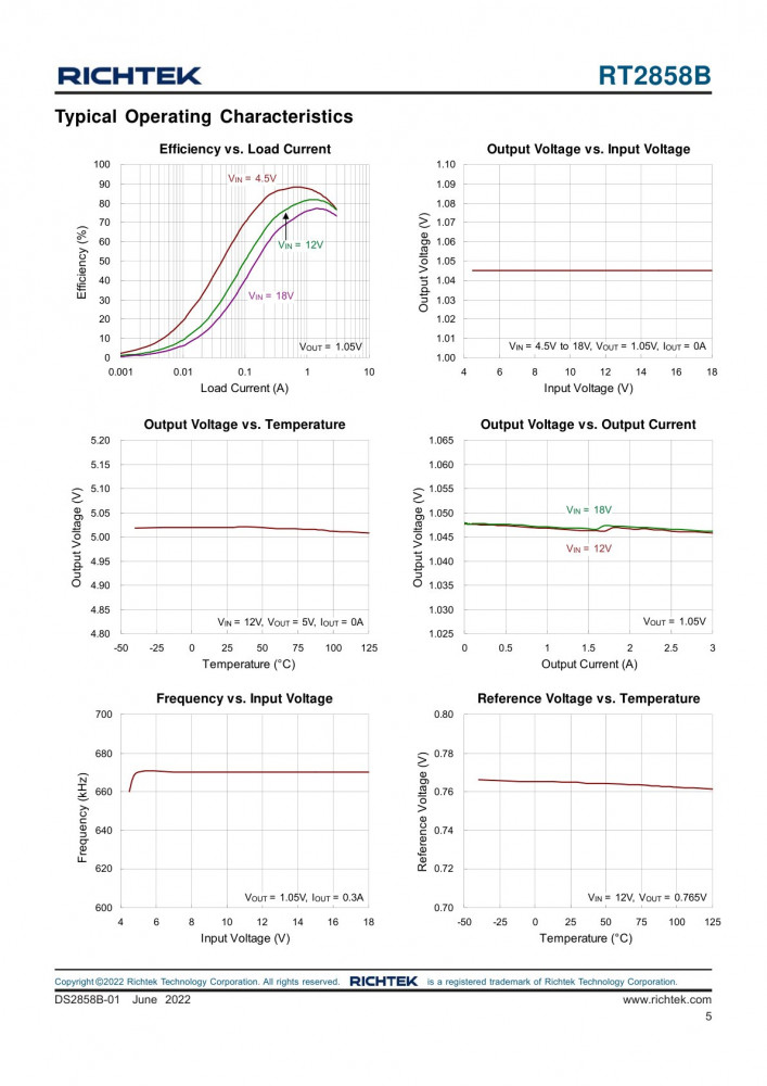 RT2858B datasheet page 5