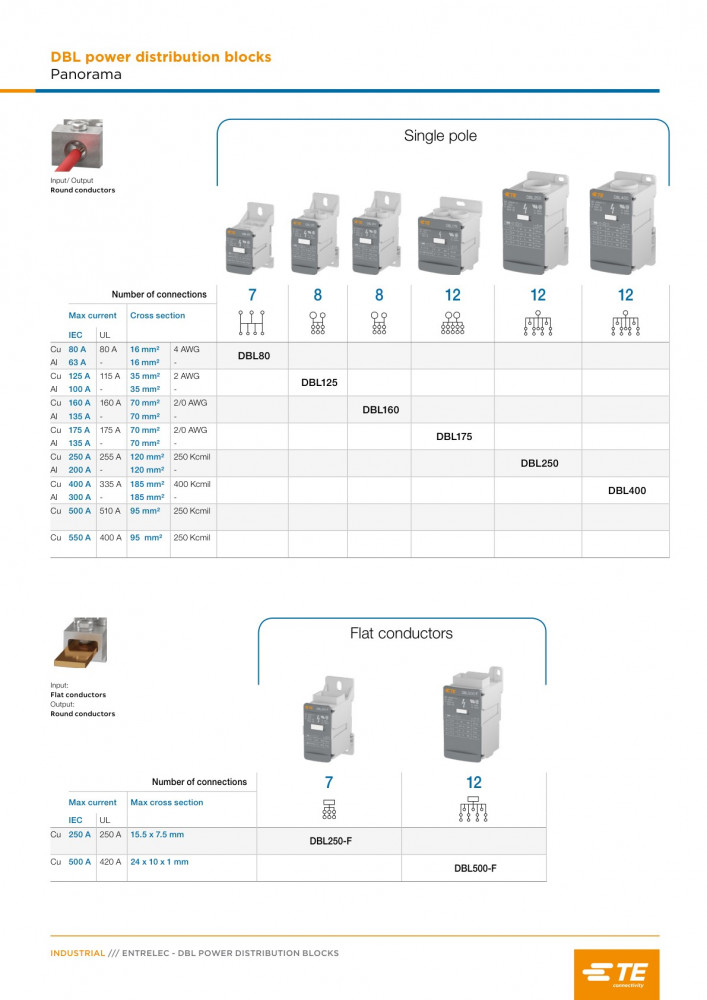TE Connectivity DBL power distribution blocks document page 6