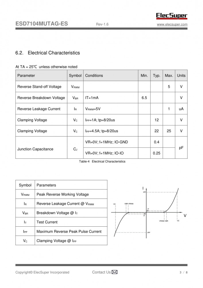 ESD7104MUTAG-ES datasheet page 3