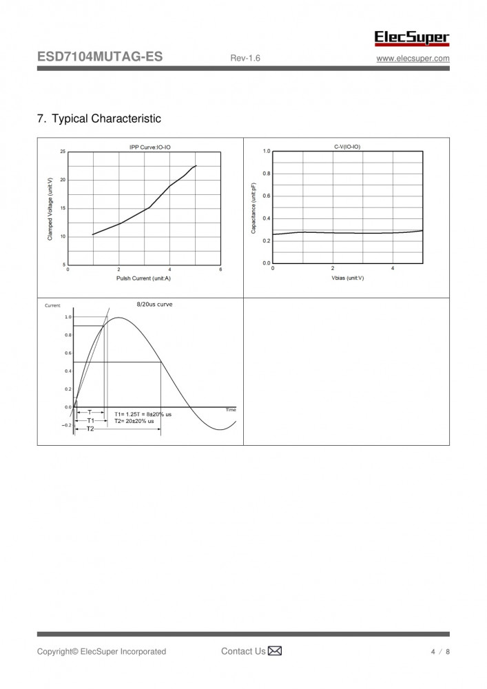 ESD7104MUTAG-ES datasheet page 4