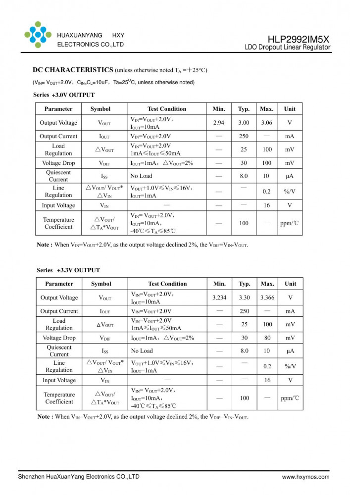 HLP2992IM5X datasheet page 3