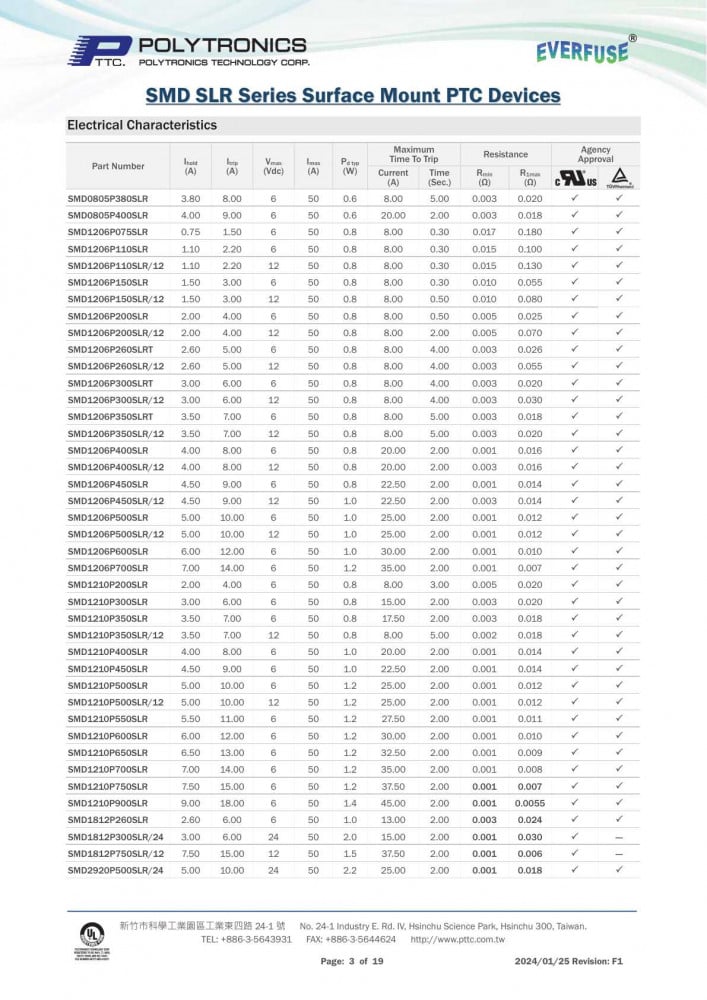 PTTC SMD SLR datasheet page 3