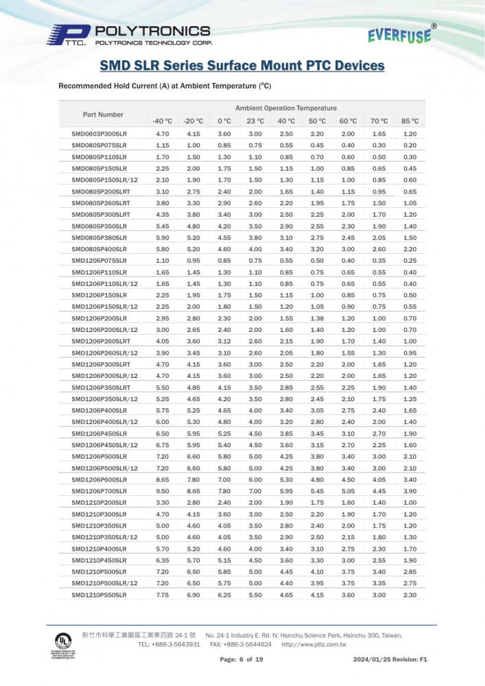 PTTC SMD SLR datasheet page 6