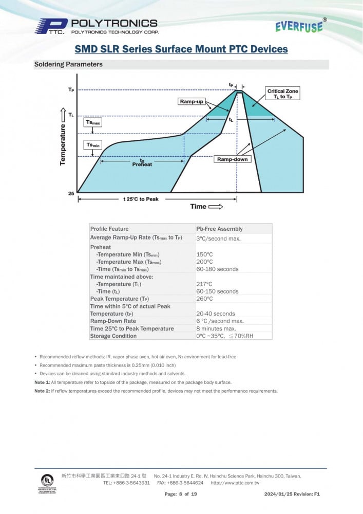 PTTC SMD SLR datasheet page 8