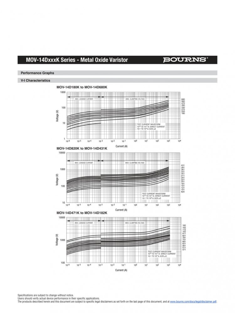 BOURNS MOV-14D431KTR datasheet page 6