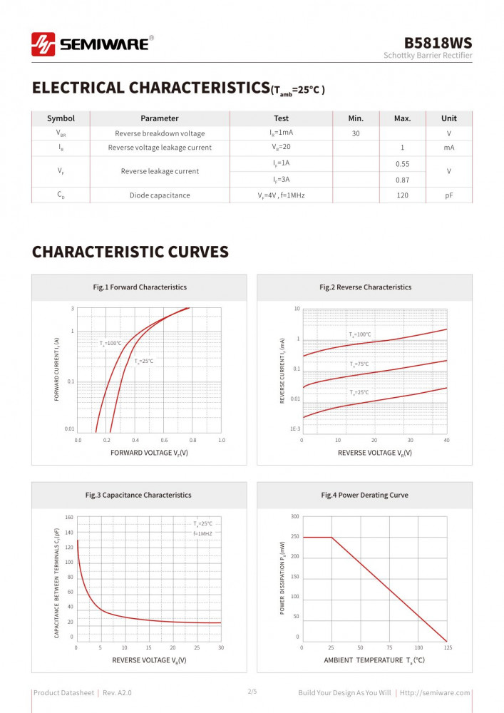SEMIWARE B5818WS datasheet page 2