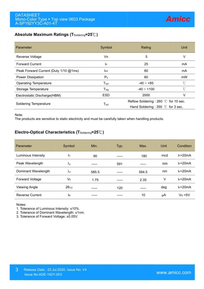 A-SP192YY3C-A01-4T datasheet page 3