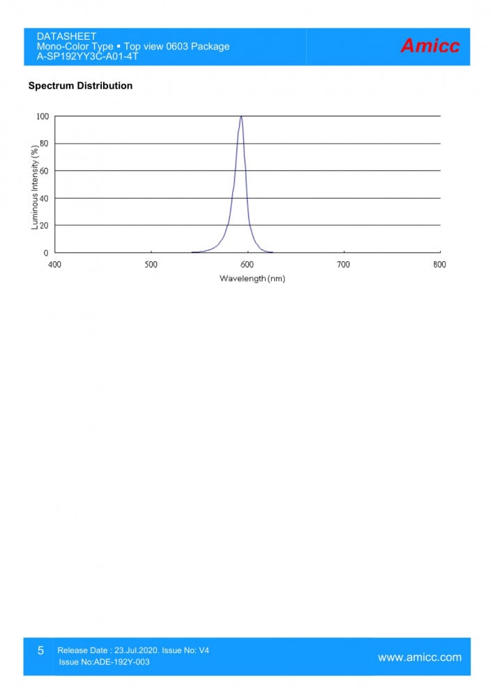 A-SP192YY3C-A01-4T datasheet page 5