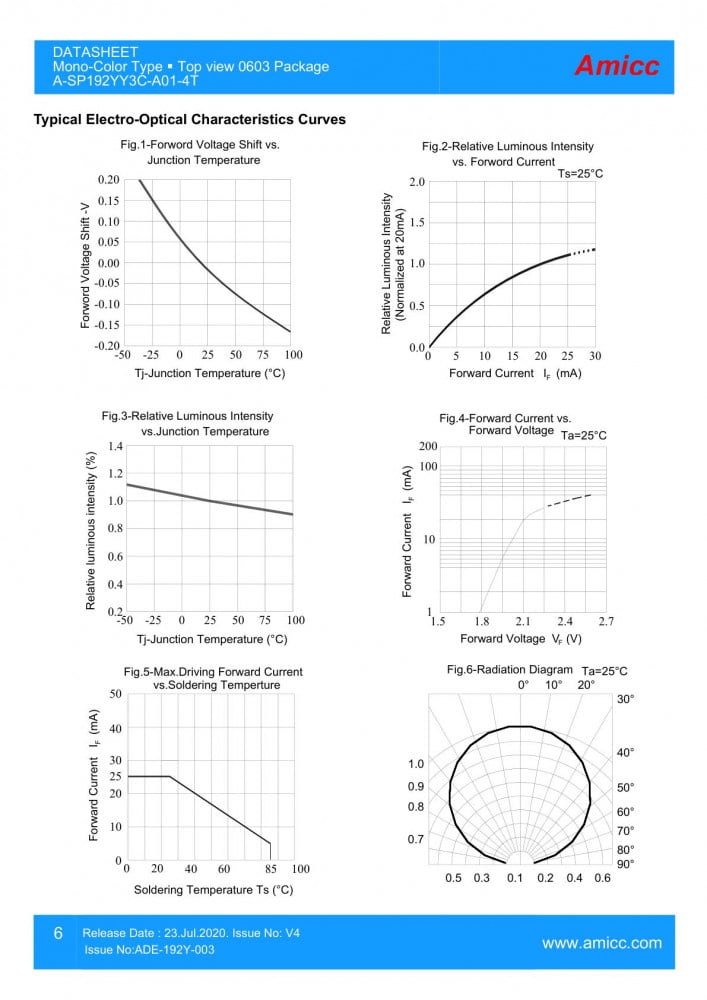 A-SP192YY3C-A01-4T datasheet page 6