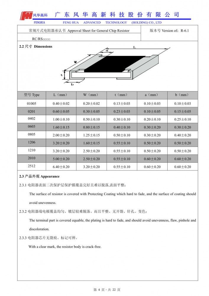 FH approval sheet page 4