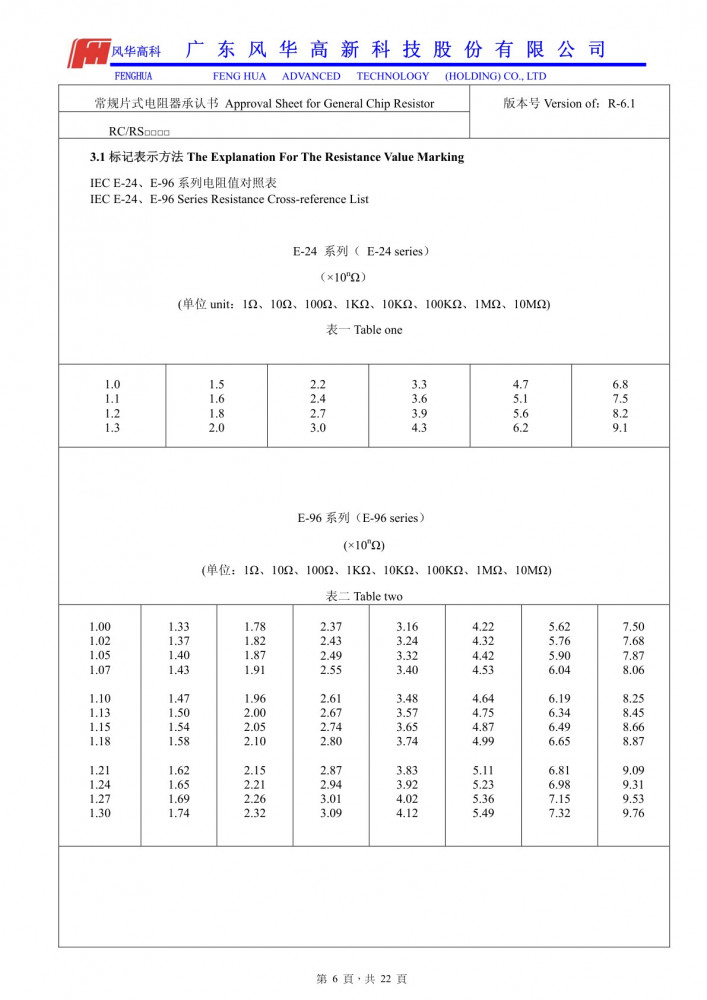 FH approval sheet page 6