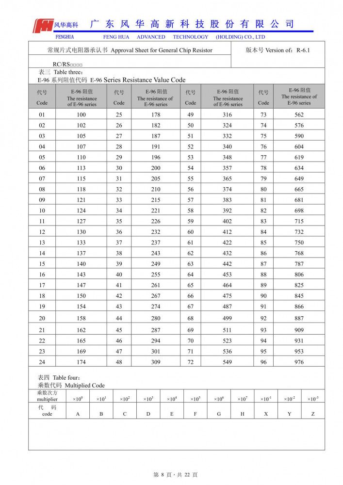 FH approval sheet page 8