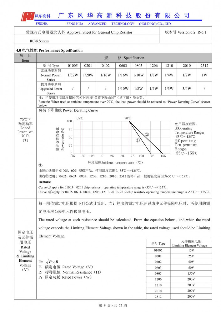 FH approval sheet page 9