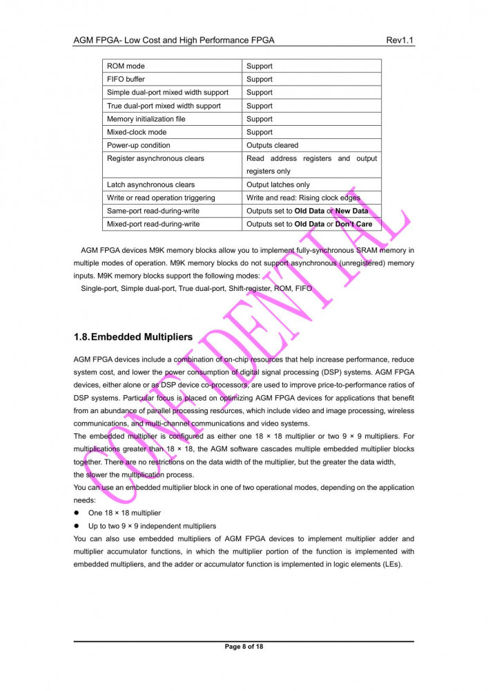 AG10KL144 technical document page 8