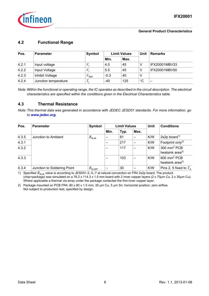 IFX20001 datasheet page 6