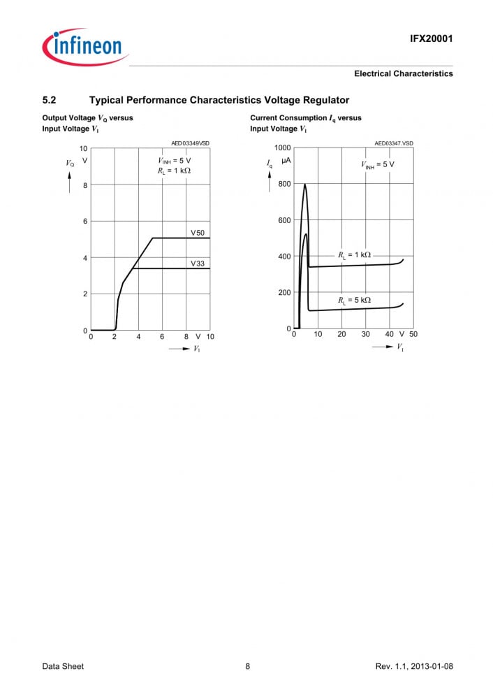 IFX20001 datasheet page 8